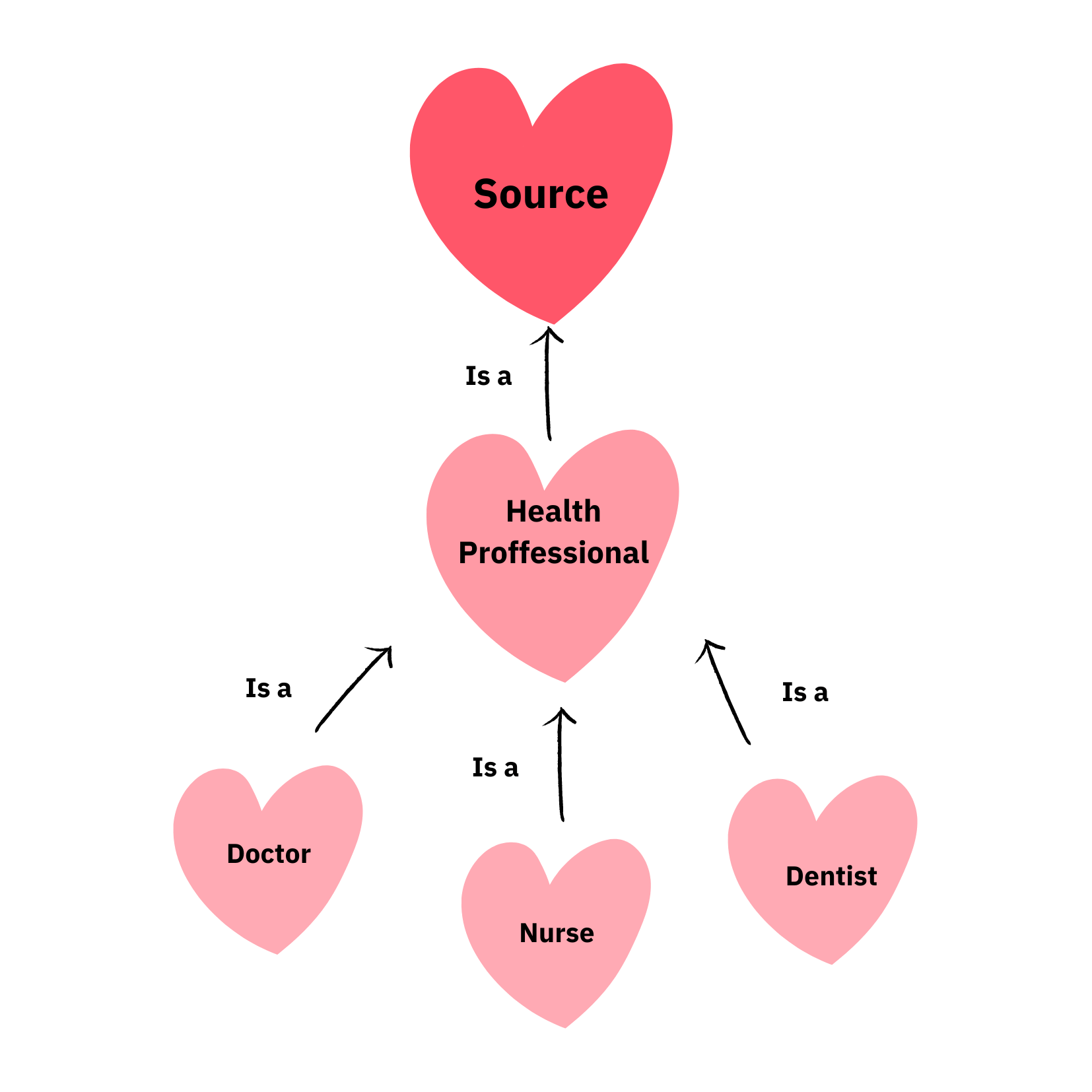 Introducing the Behaviour Change Intervention Ontology