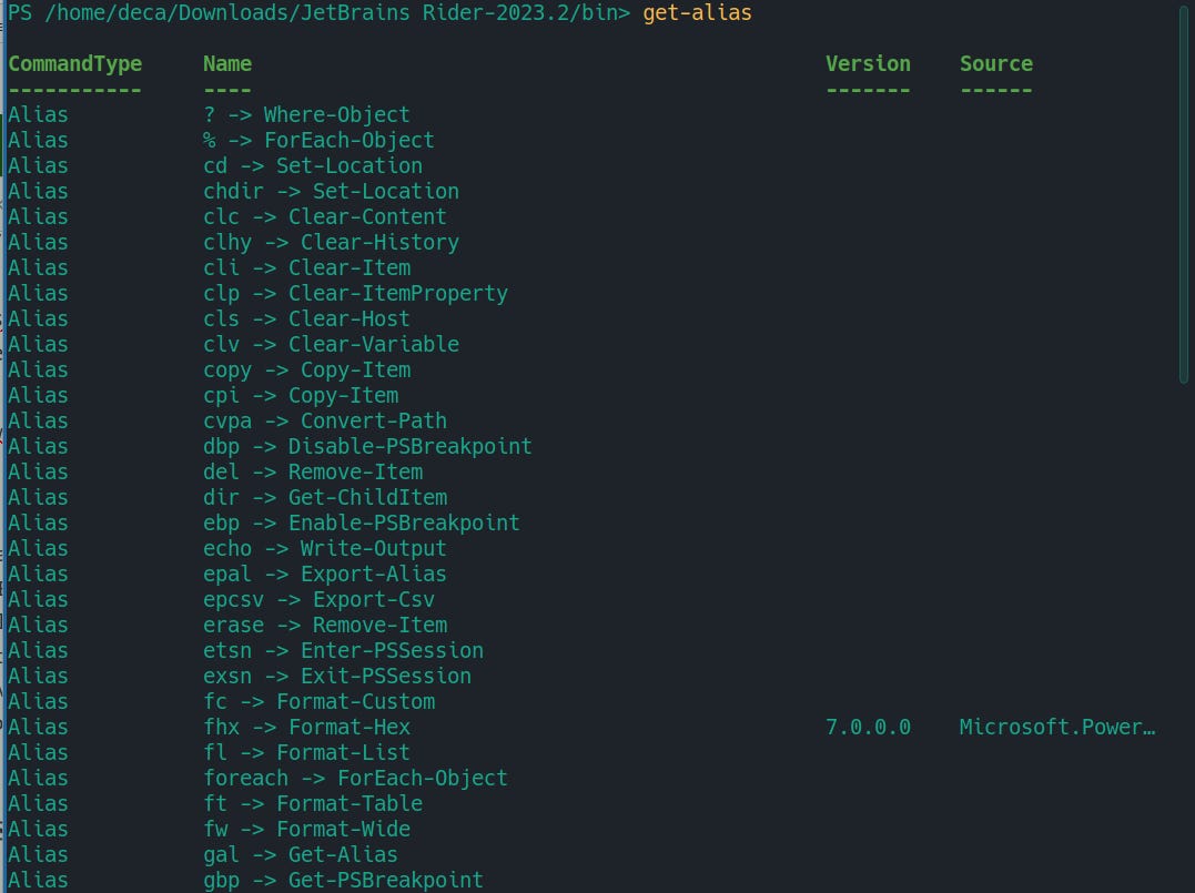 The Case For Powershell On Macos And Linux