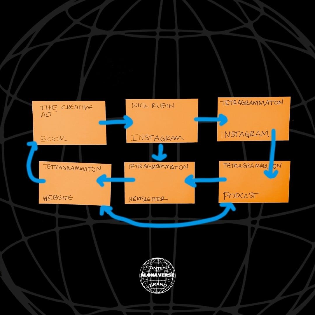 Watchable Brand: Tetragrammaton and The Digital Legacy of Rick Rubin