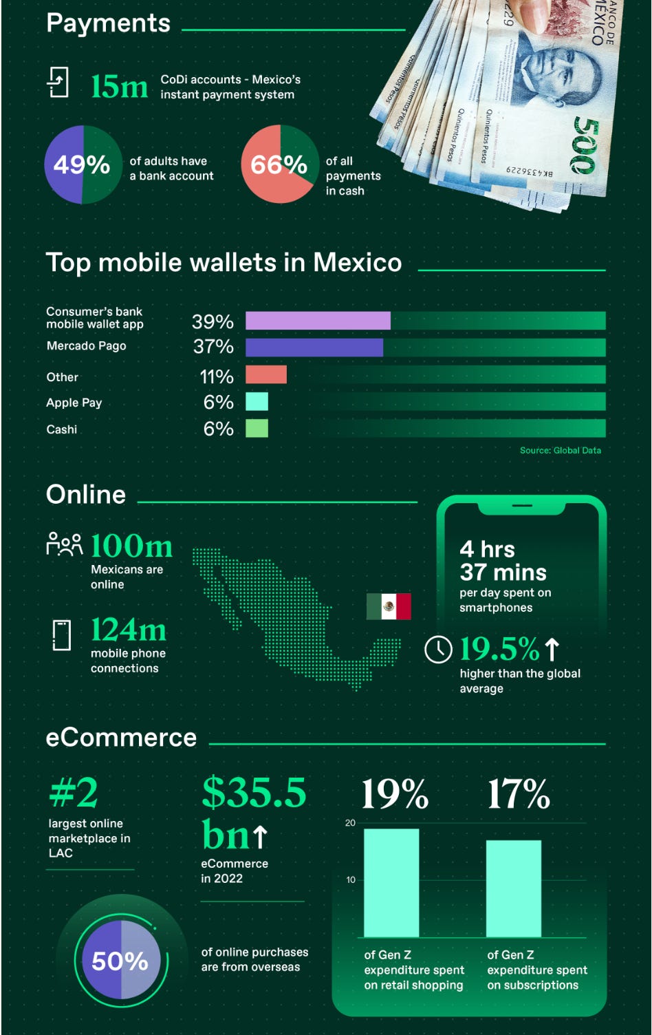 Visa makes Big Bet on Mexico's digital future with Prosa acquisition 🇲🇽; Not just for ...