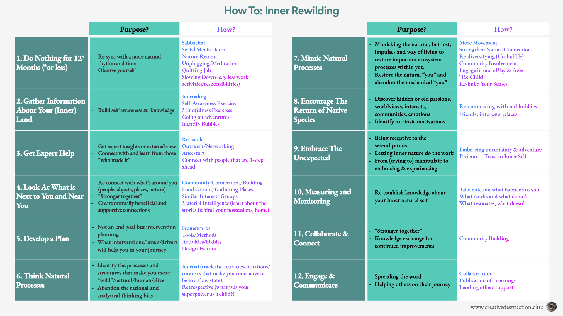 Re-Frameworks - by Thomas Klaffke - Creative Destruction
