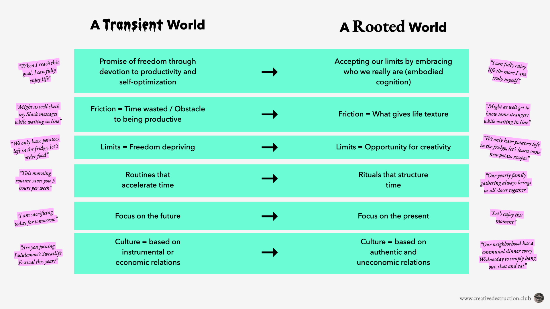 The Transience of Everything - by Thomas Klaffke
