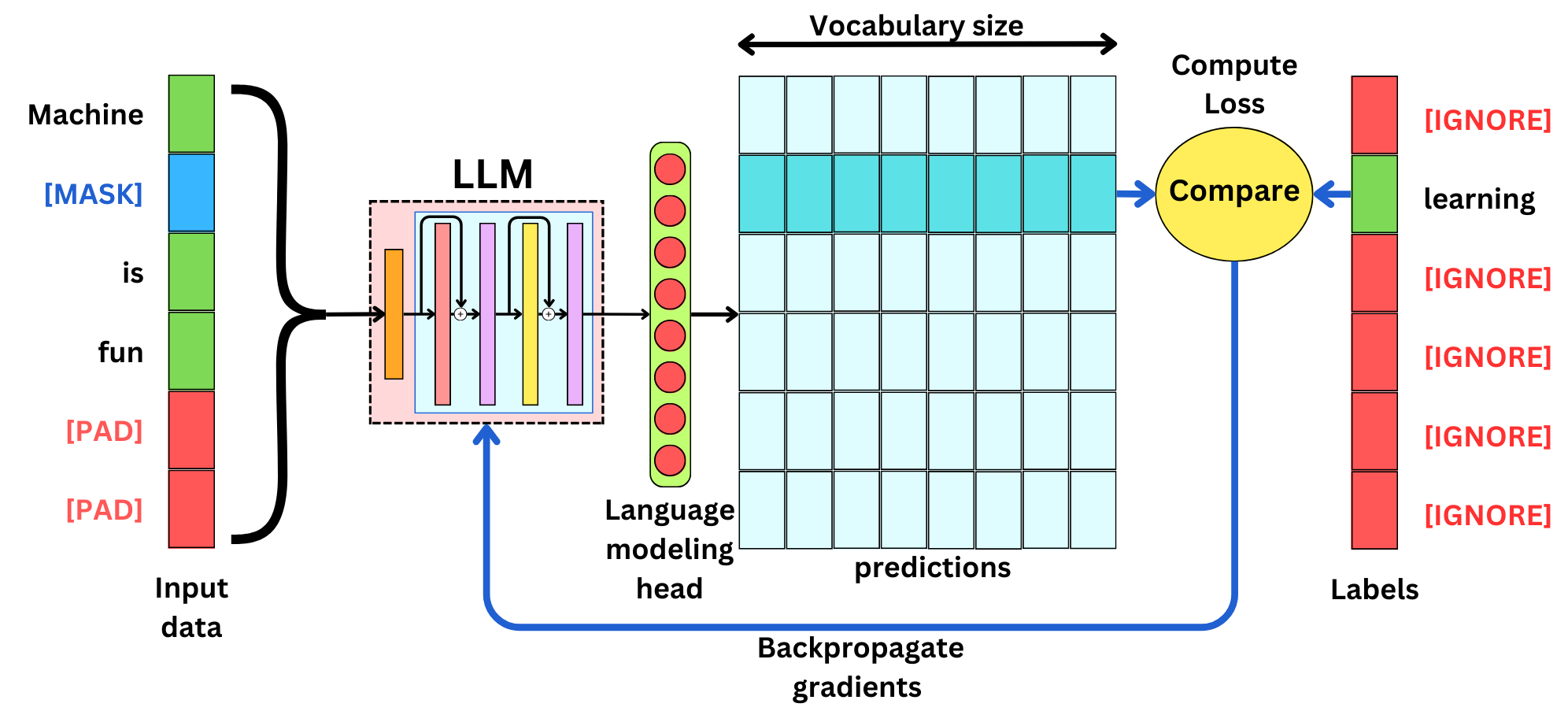 The Different Ways To Fine Tune Llms By Damien Benveniste