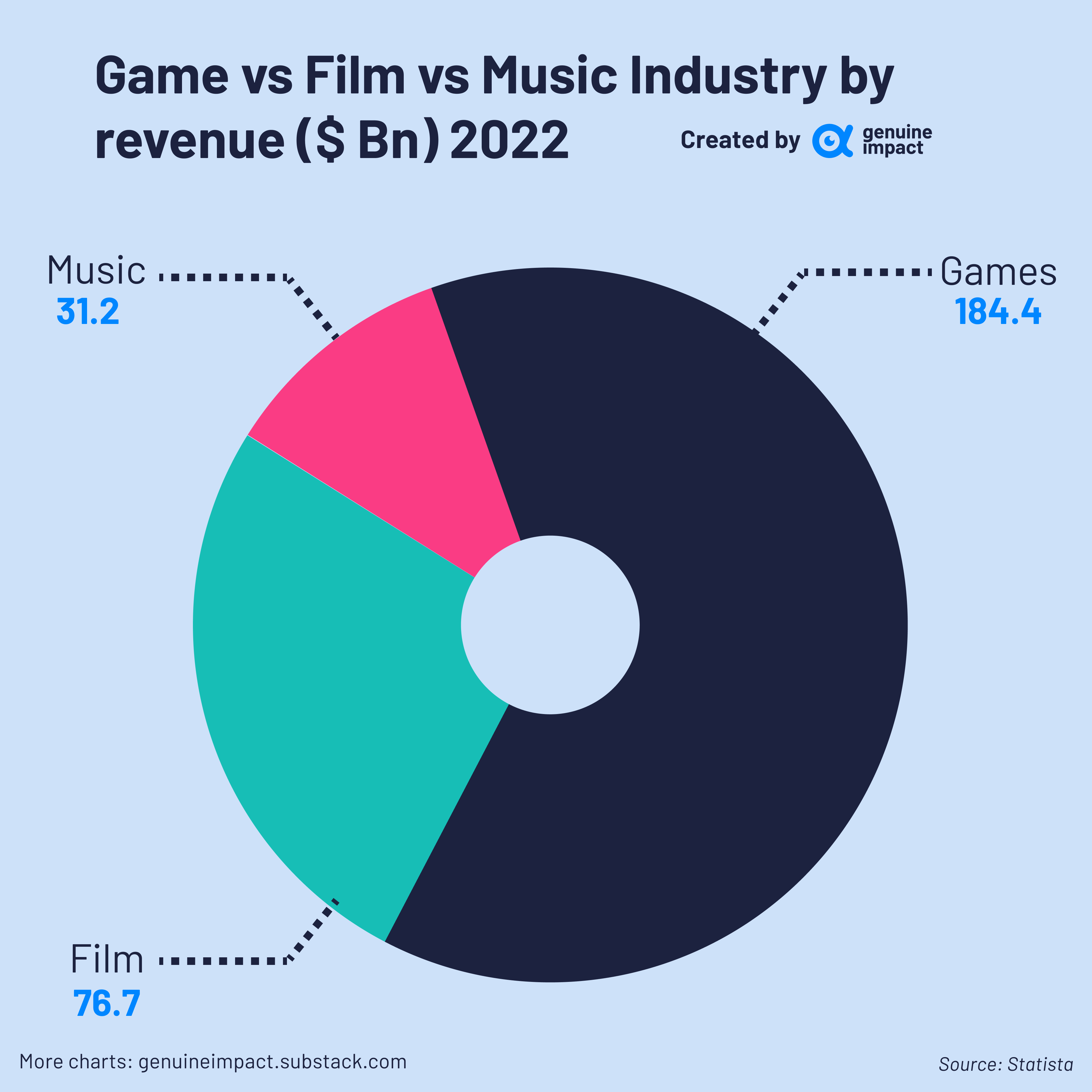 Games Industry Developments
