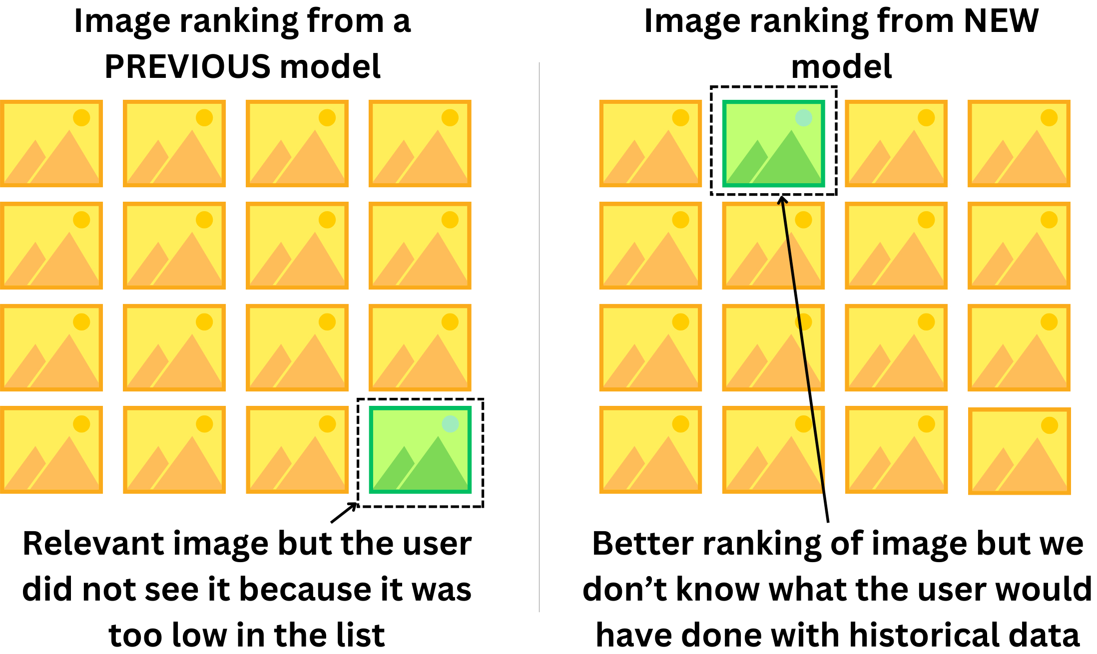 How to Build an Image Retrieval System like Google Images