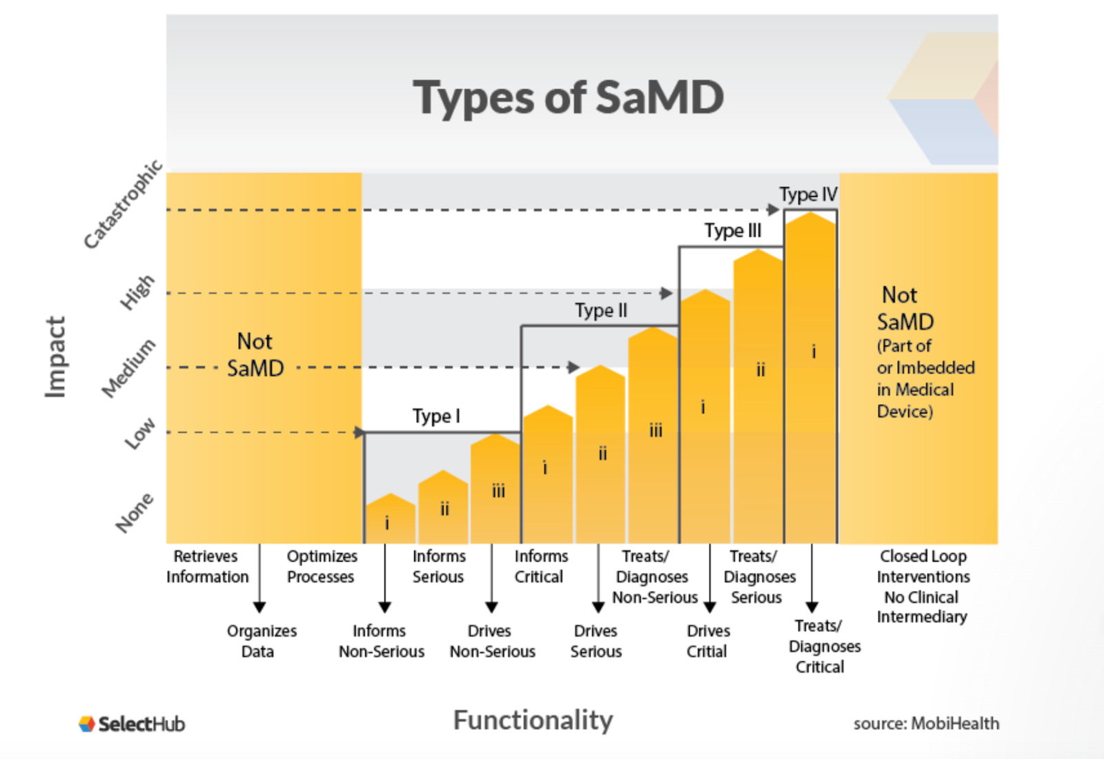 Healthcare AI Risk: SaaS vs SaMD