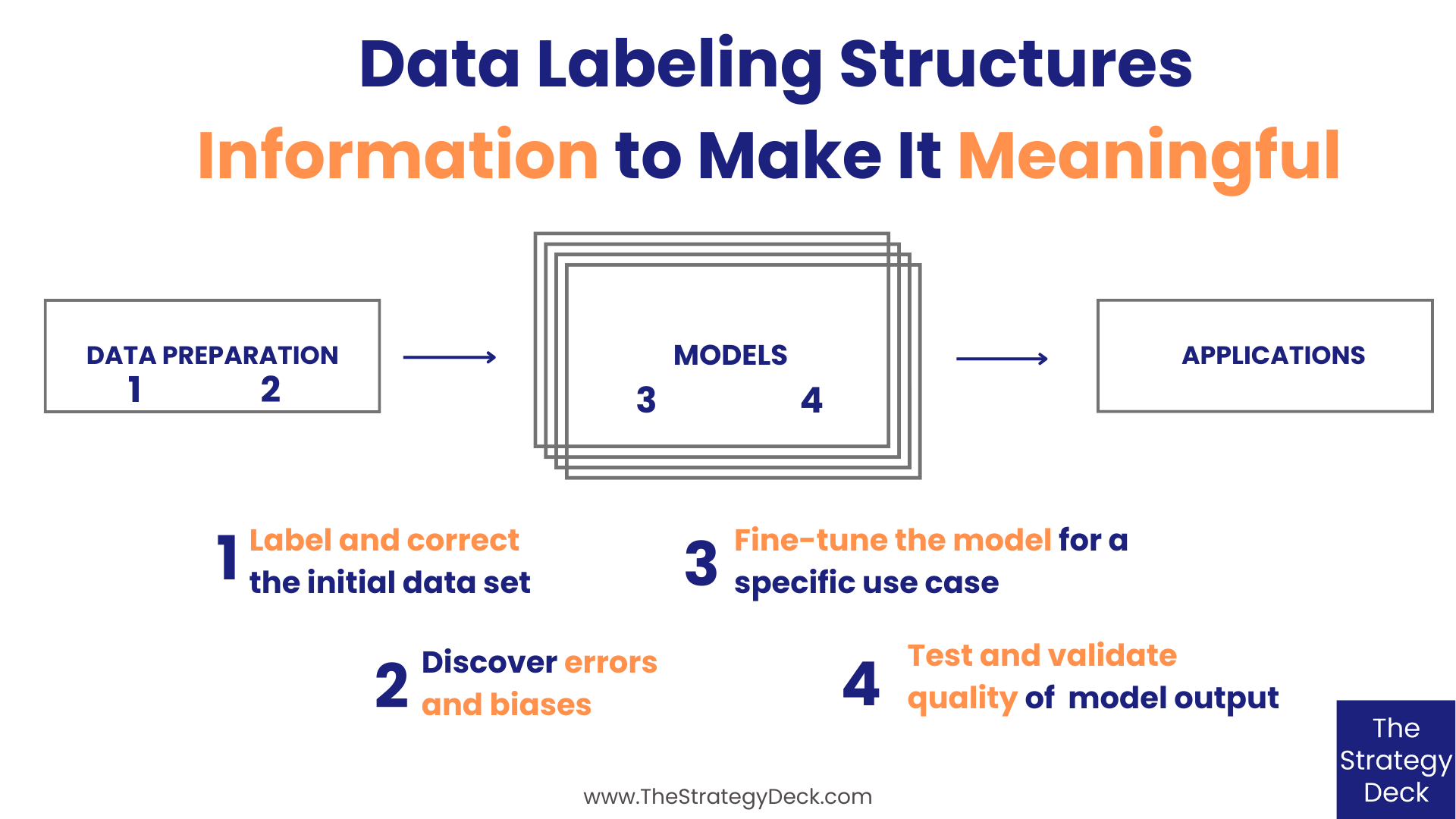 ML Data Labeling Tools Structure Information to Make It Meaningful - Market Map and Analysis