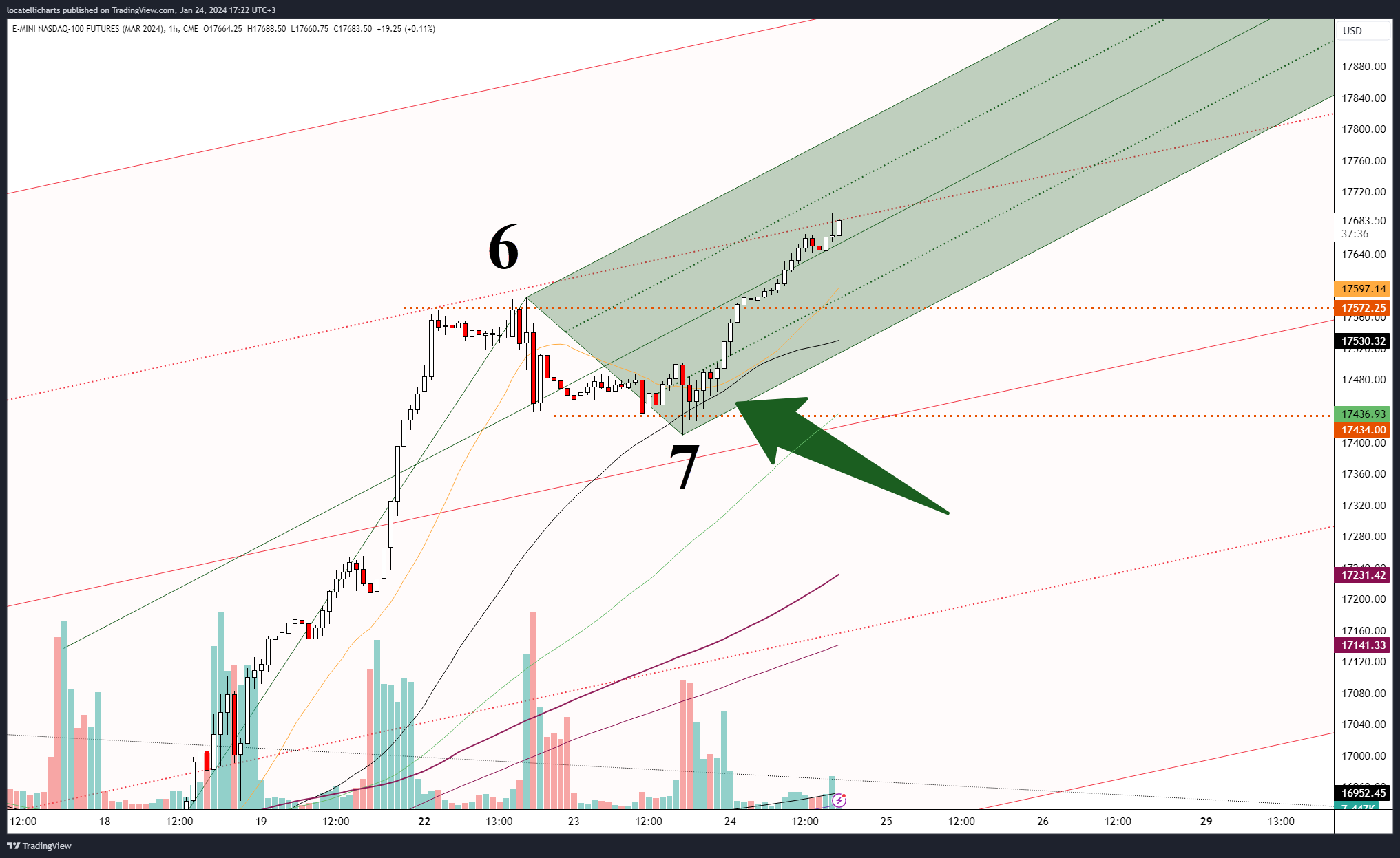 January 23th trading activity - locatellicharts’s Substack
