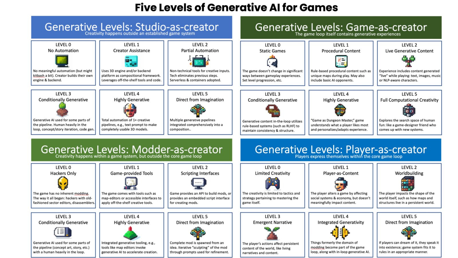 The Generative AI Canon - by Jon Radoff