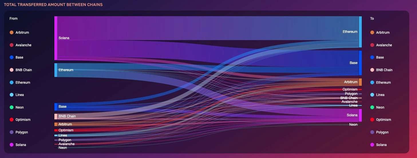 Unveiling The Ultimate BASE Ecosystem Strategy 🚀