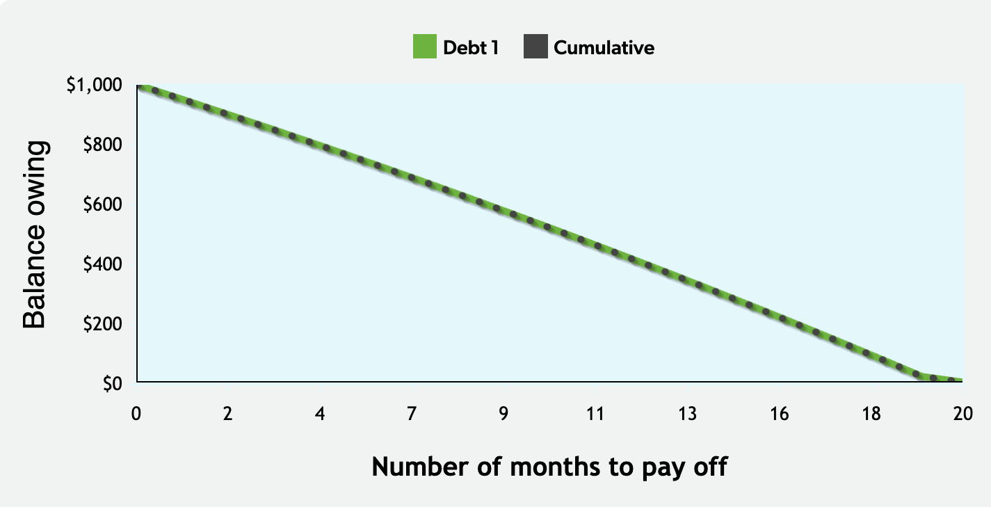 Compound Interest - by Josh - The Canadian Snowball