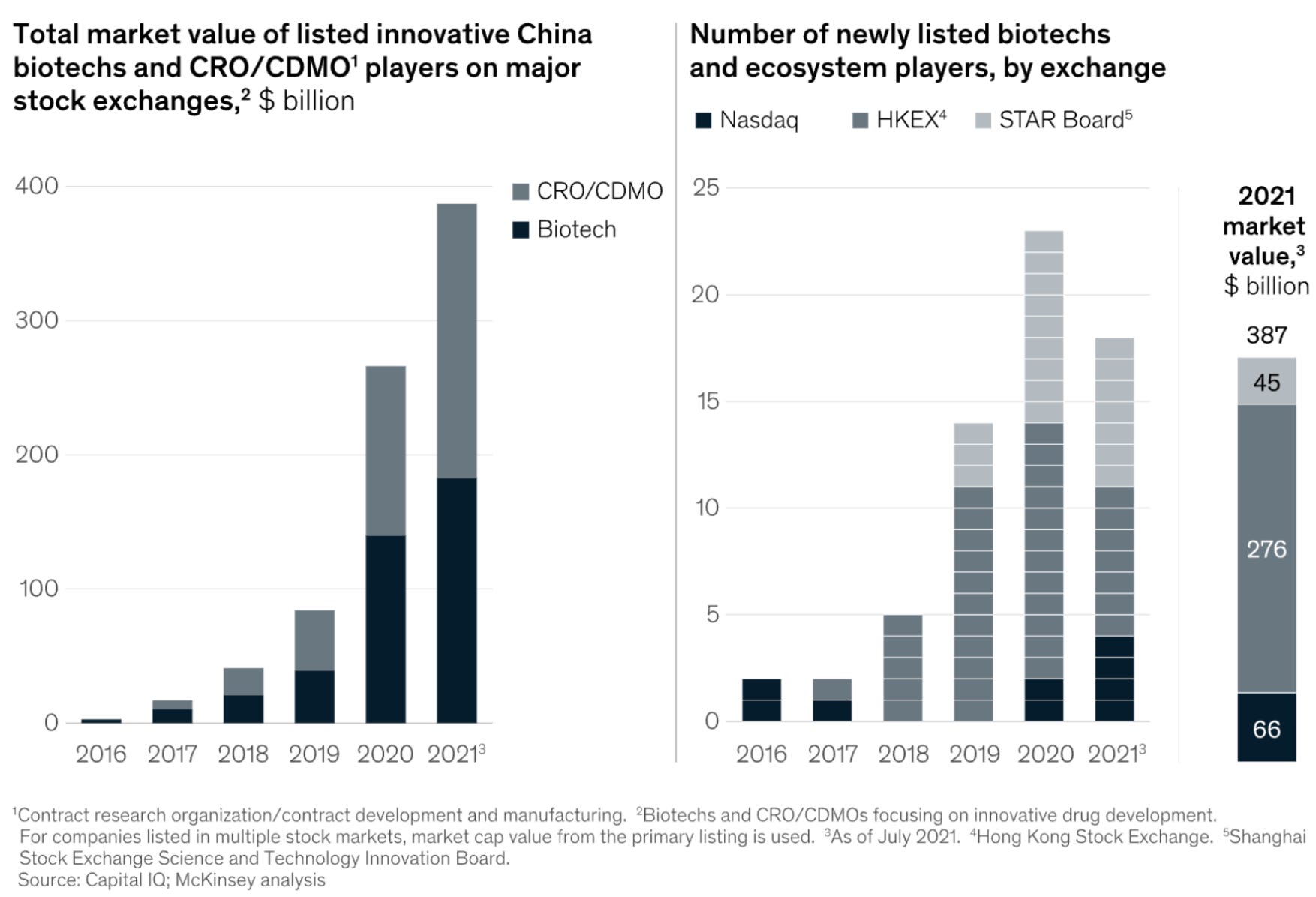 A Memo for the President on Preserving U.S. Leadership in Biotechnology