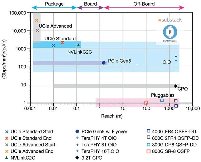 How to Distinguish Between CPO and OIO? What Is Their Fundamental Difference?