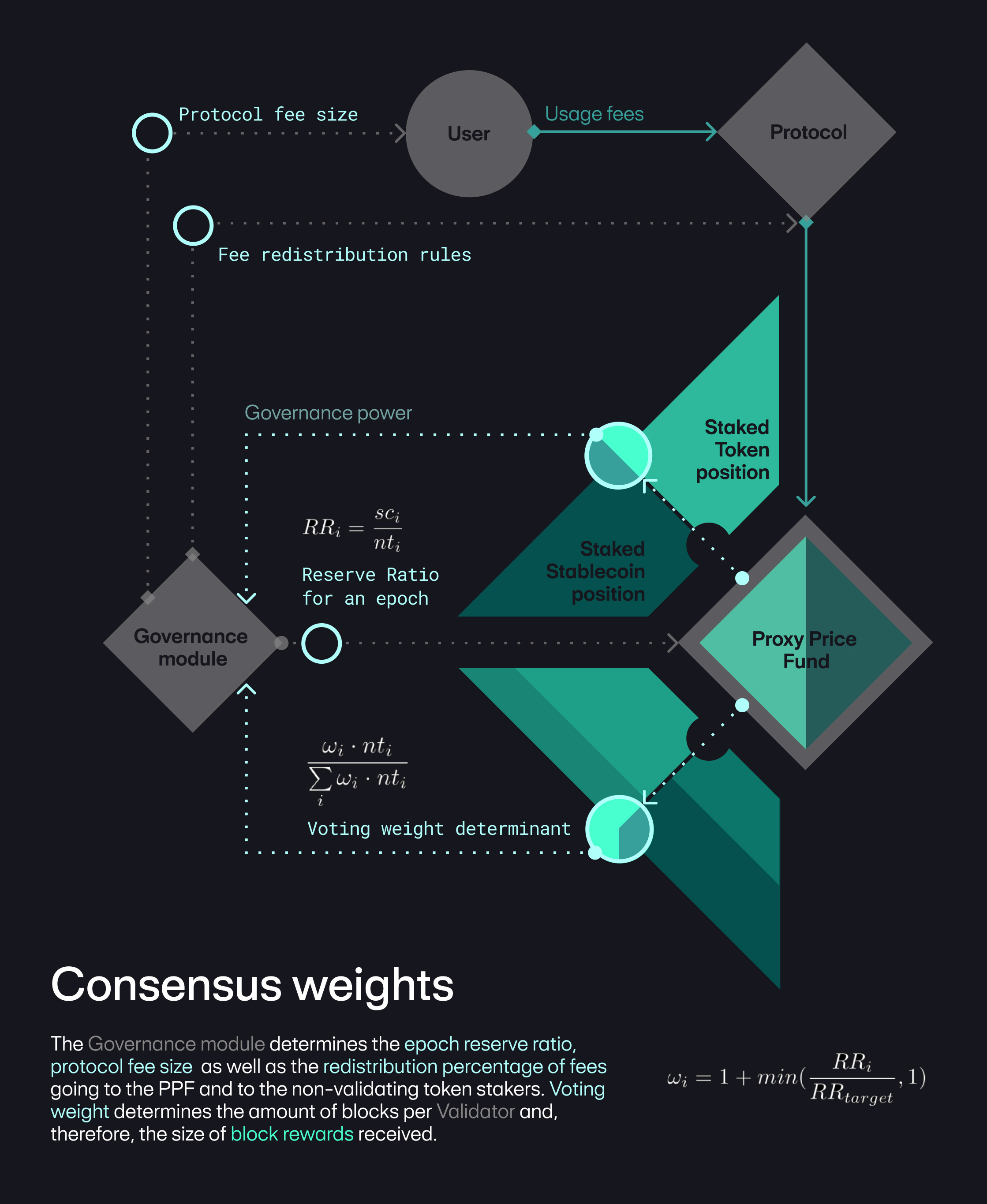 Permissionless Cryptocurrency Proxy Pricing