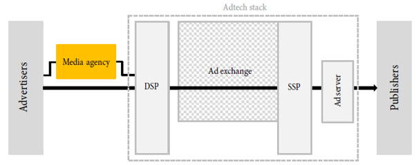 The Trade Desk (TTD) - A Champion of the Open Web