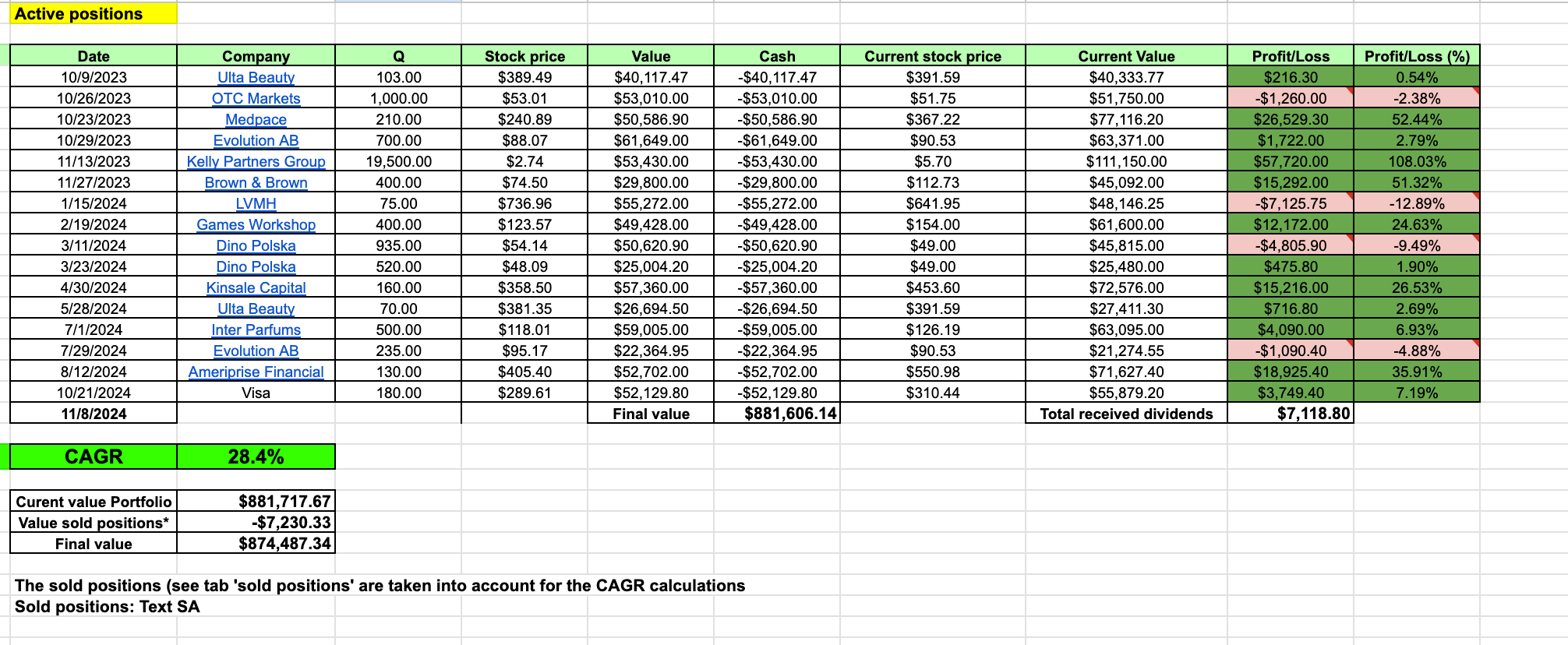 Portfolio Update November 2024 - Compounding Quality
