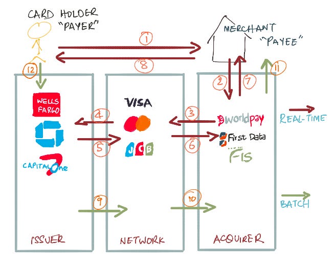 Abstracting Away The Complexity Of Payments With Blockchain Technology