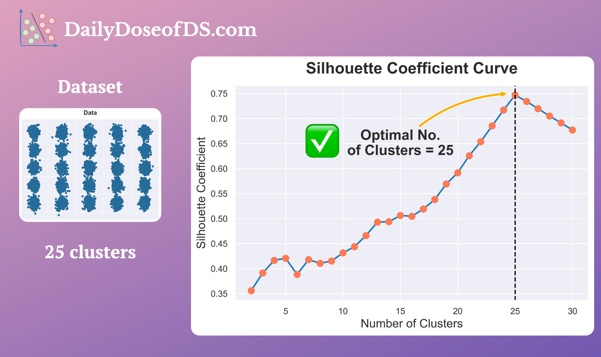 How to Evaluate Clustering Results When You Don't Have True Labels