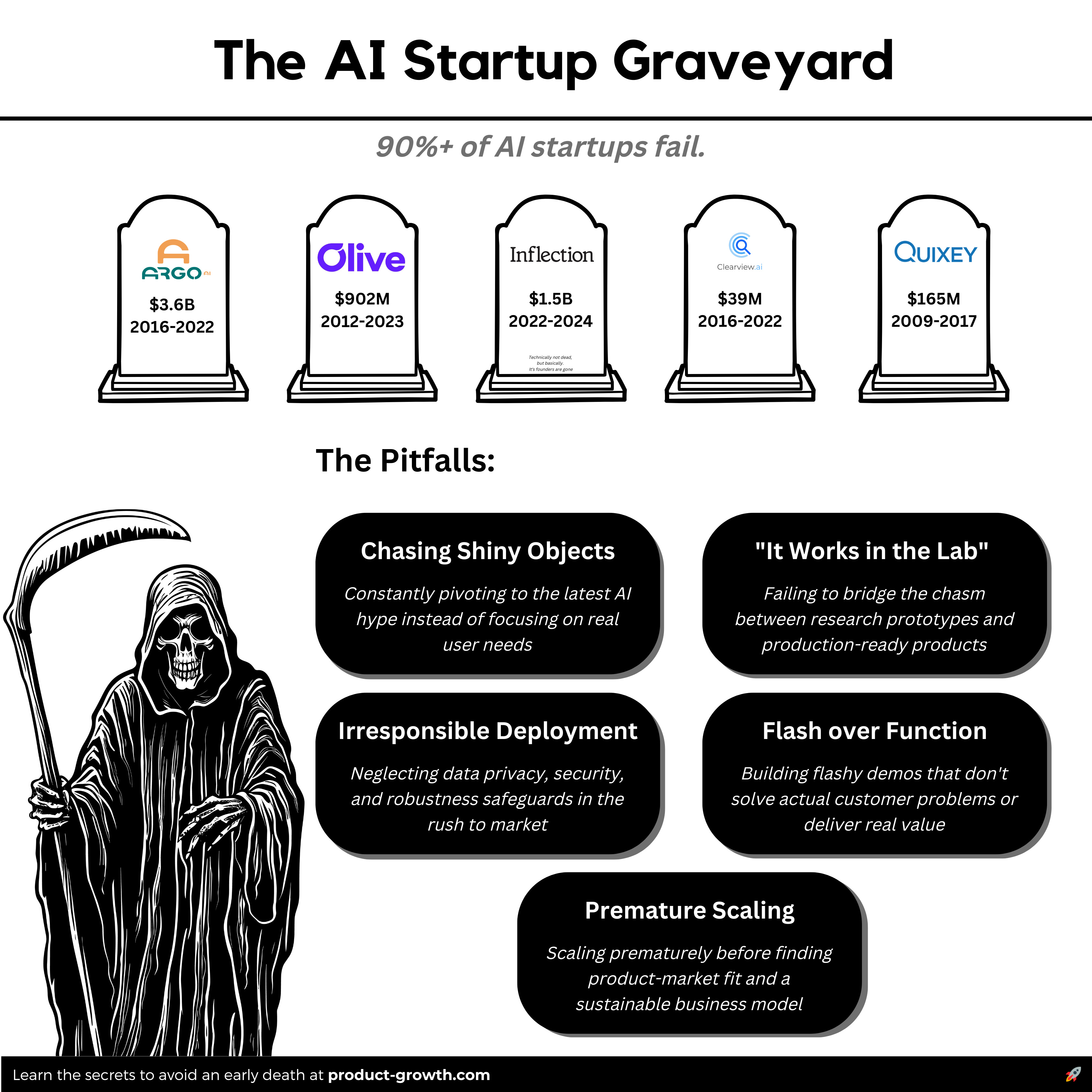 How to Build an AI Startup