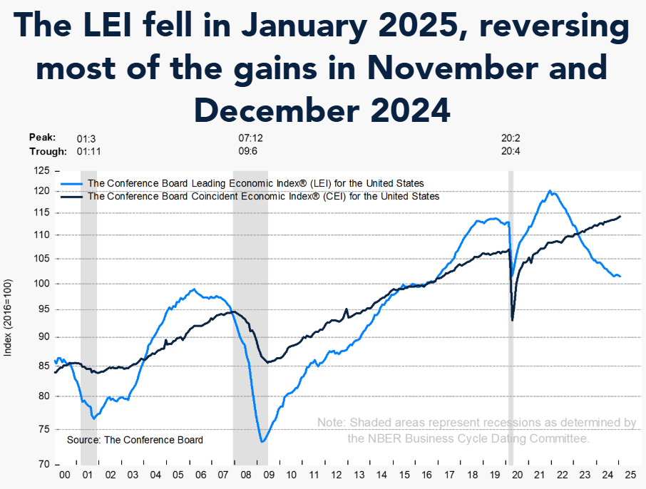 March 2025 Economic Forecast: Signs The Economy Is Slowing - More ...