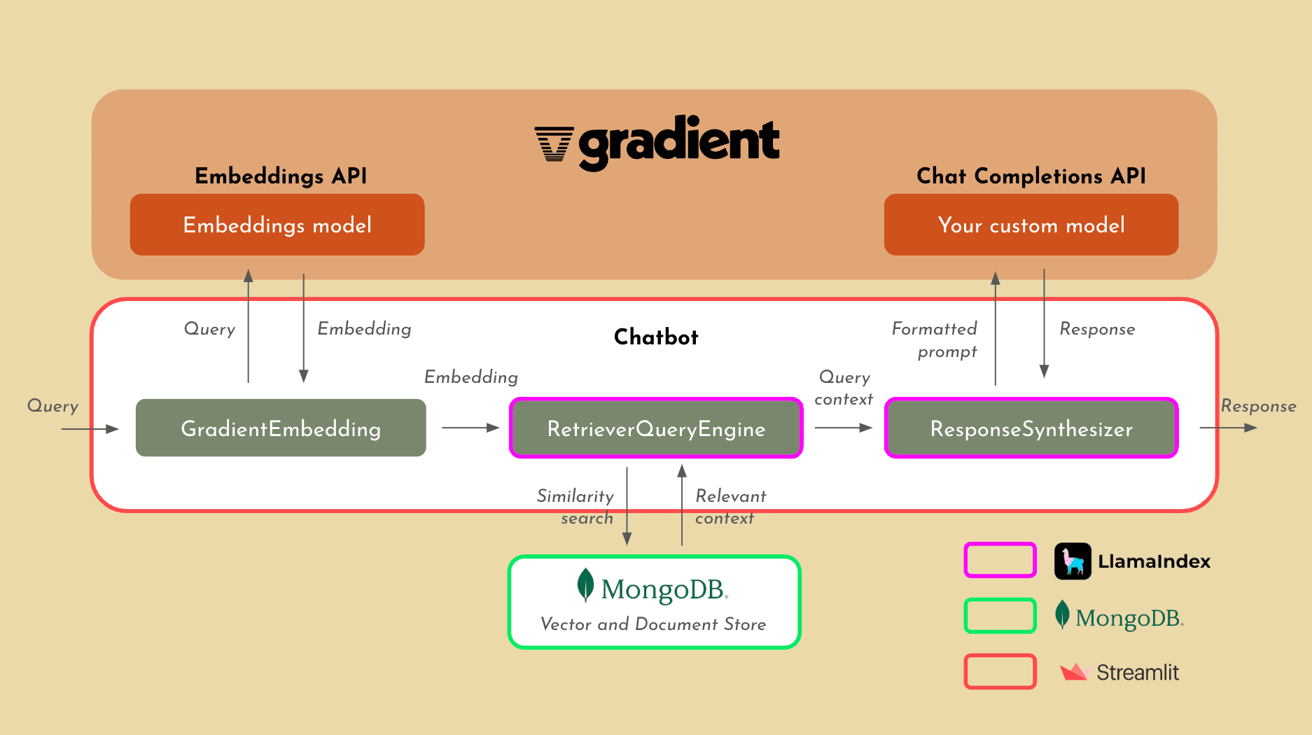 The RAG Revolution: The Future of Computing