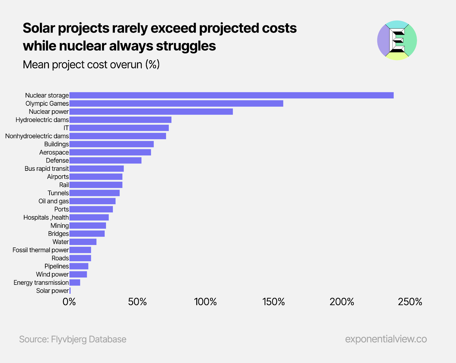 📈 Chartpack: Understanding modularity (2/2)