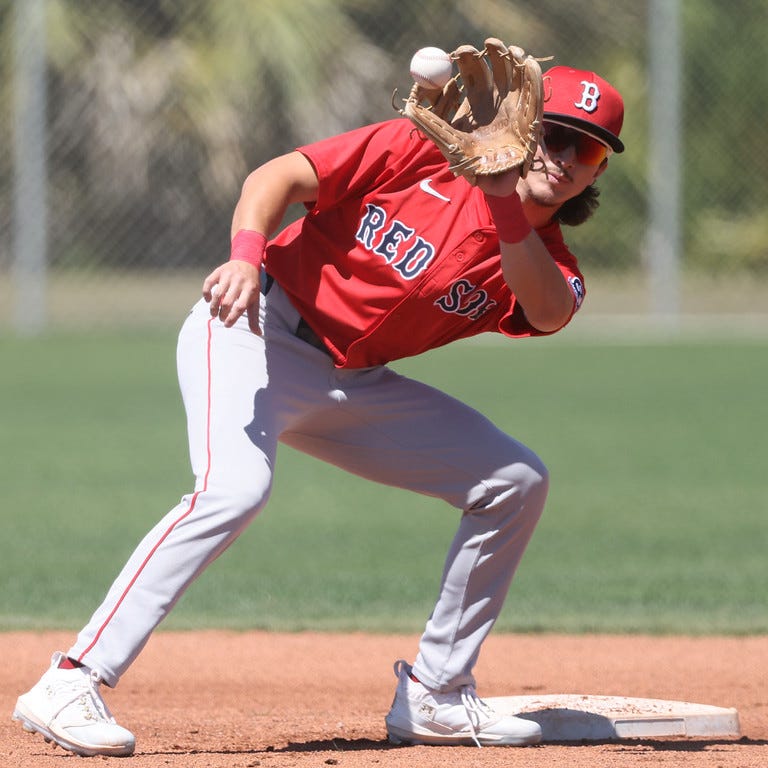 BTM Red Sox Prospect Rankings - Beyond the Monster