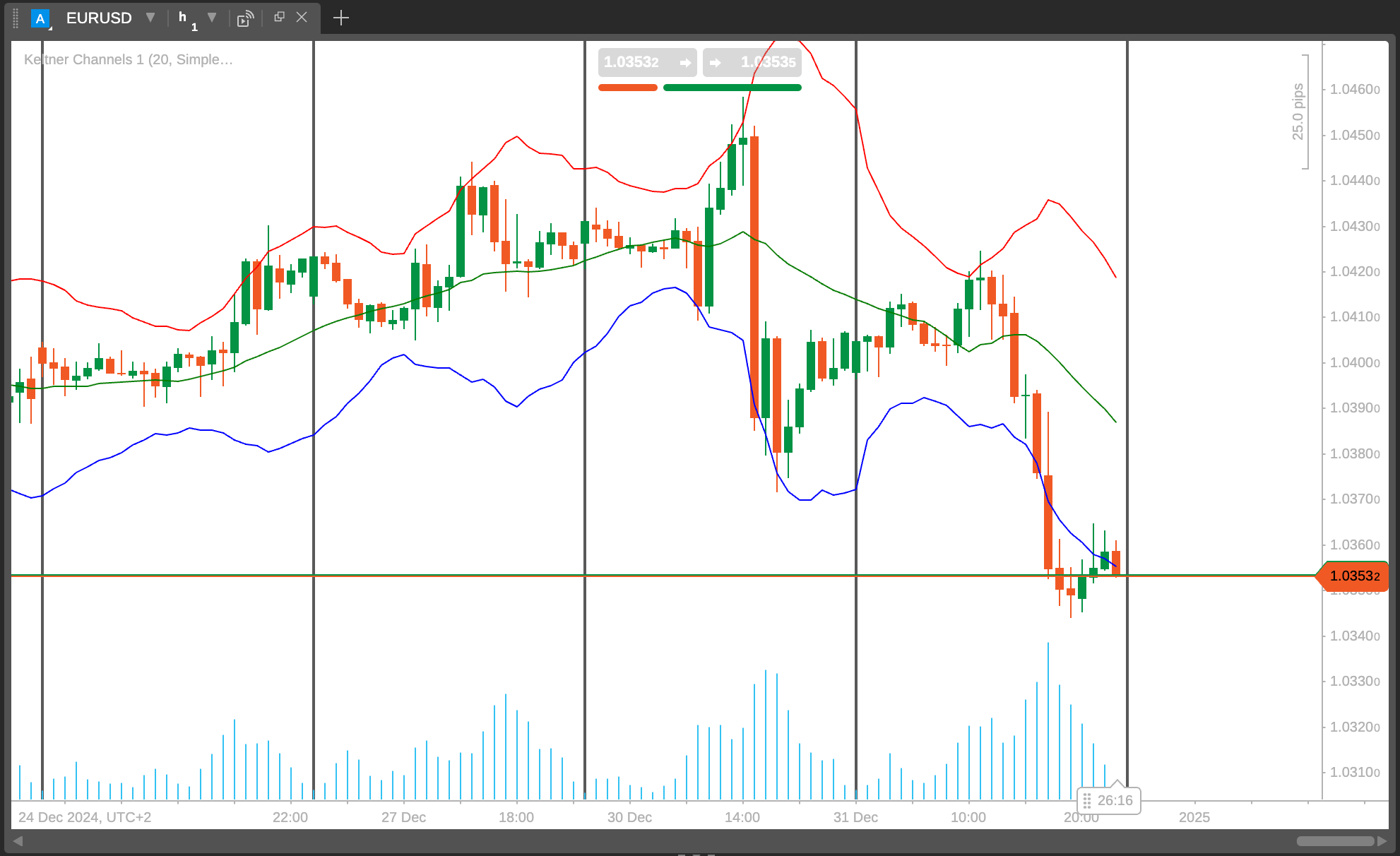 5 Best Support and Resistance Indicators - VantoFX