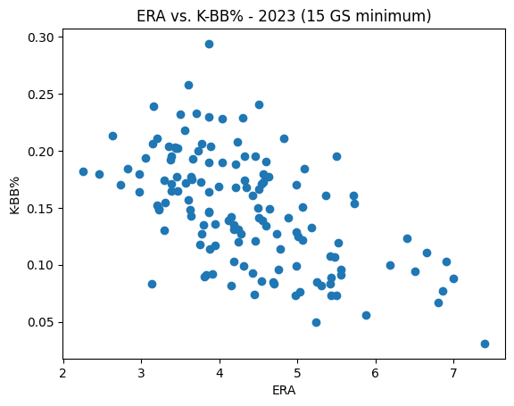 2023 Magic Formula Qualifiers - Pitchers - by Jon A