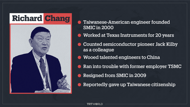 Semiconductor Manufacturing International Corp (SHA: 688981 / HKG: 0981 ...