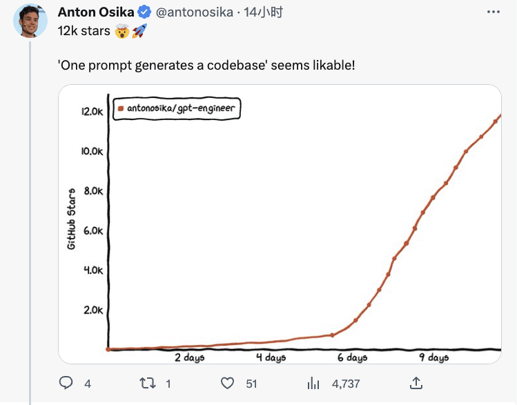 如何用 ChatGPT 自动做编程项目？GPT Engineer 上手 - by Wang Shuyi