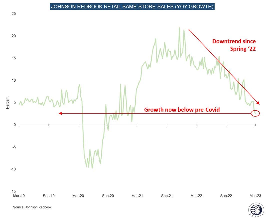 From Inflationary Boom to Deflationary Bust