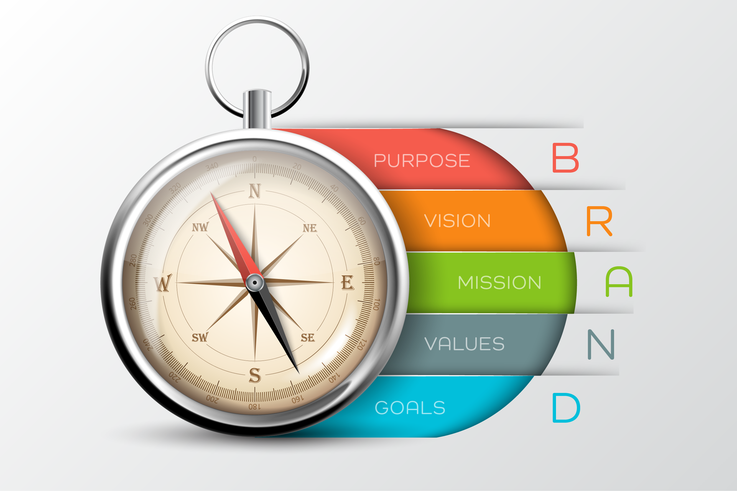 What Is a Brand Compass and Why Your Business Should Have One