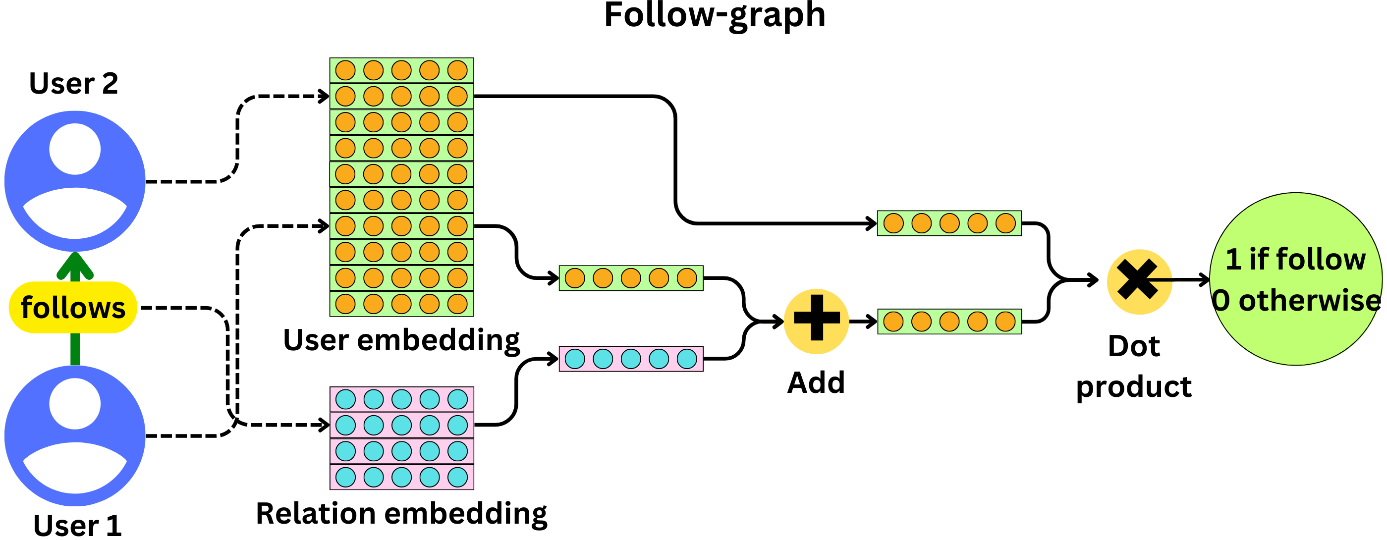 Deep Dive: How to Build the Twitter Feed Ranking Recommender System