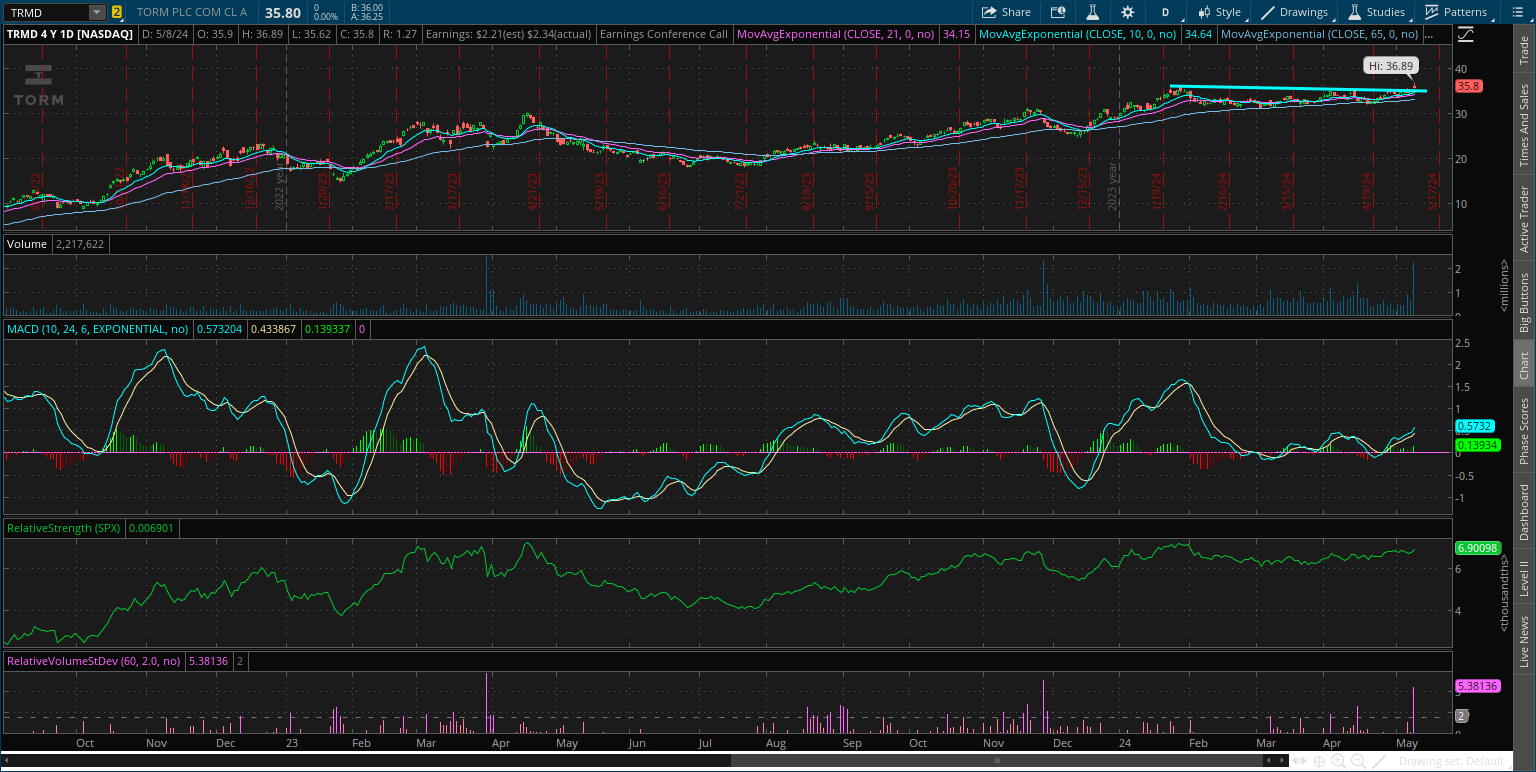 S&P 500: Are the bulls back in charge?