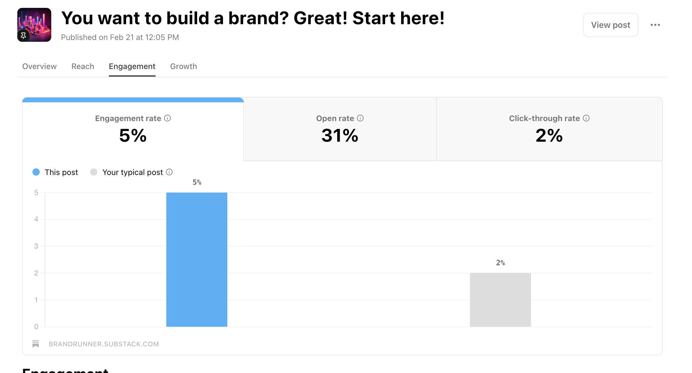 365 Days of Substack Growth Hacking - by Fabien Hameline