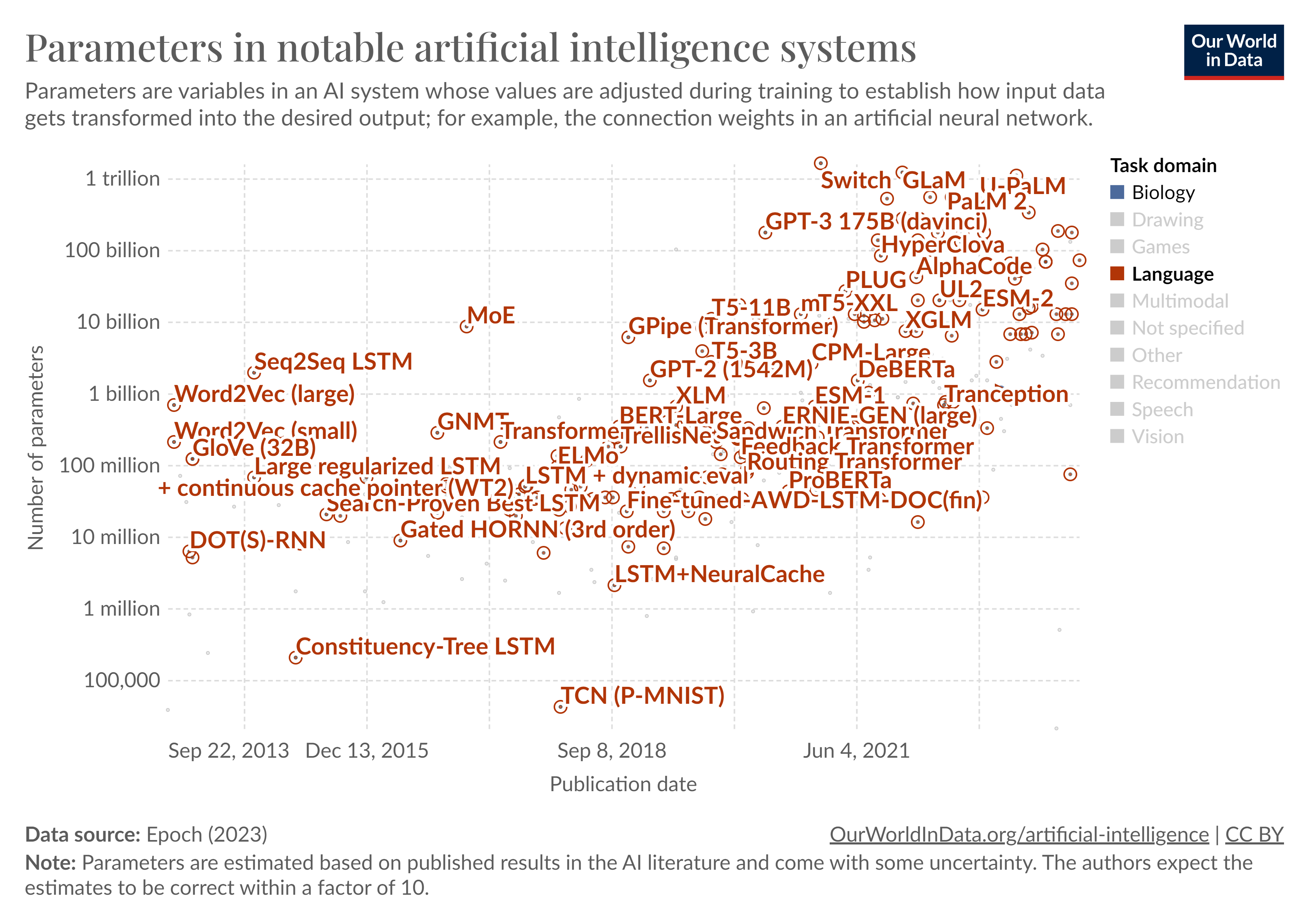 #5 - The state of generative AI for SEO (PT.1)