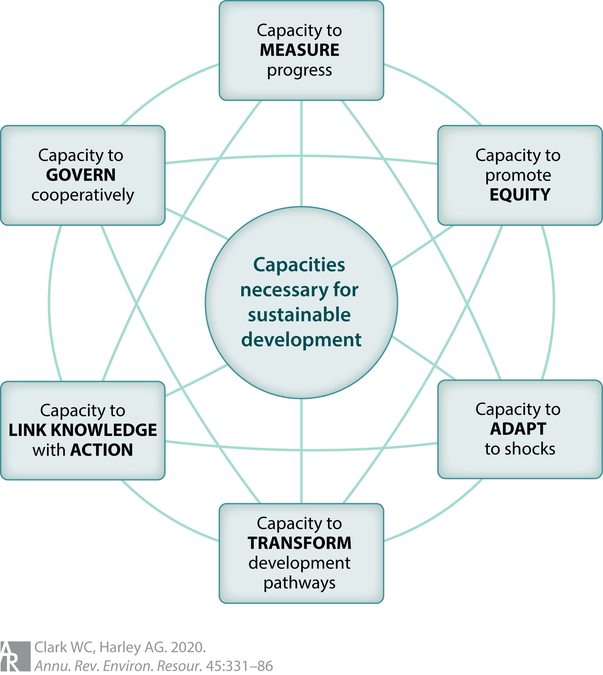 What is Sustainable Development? - by Tanner Janesky