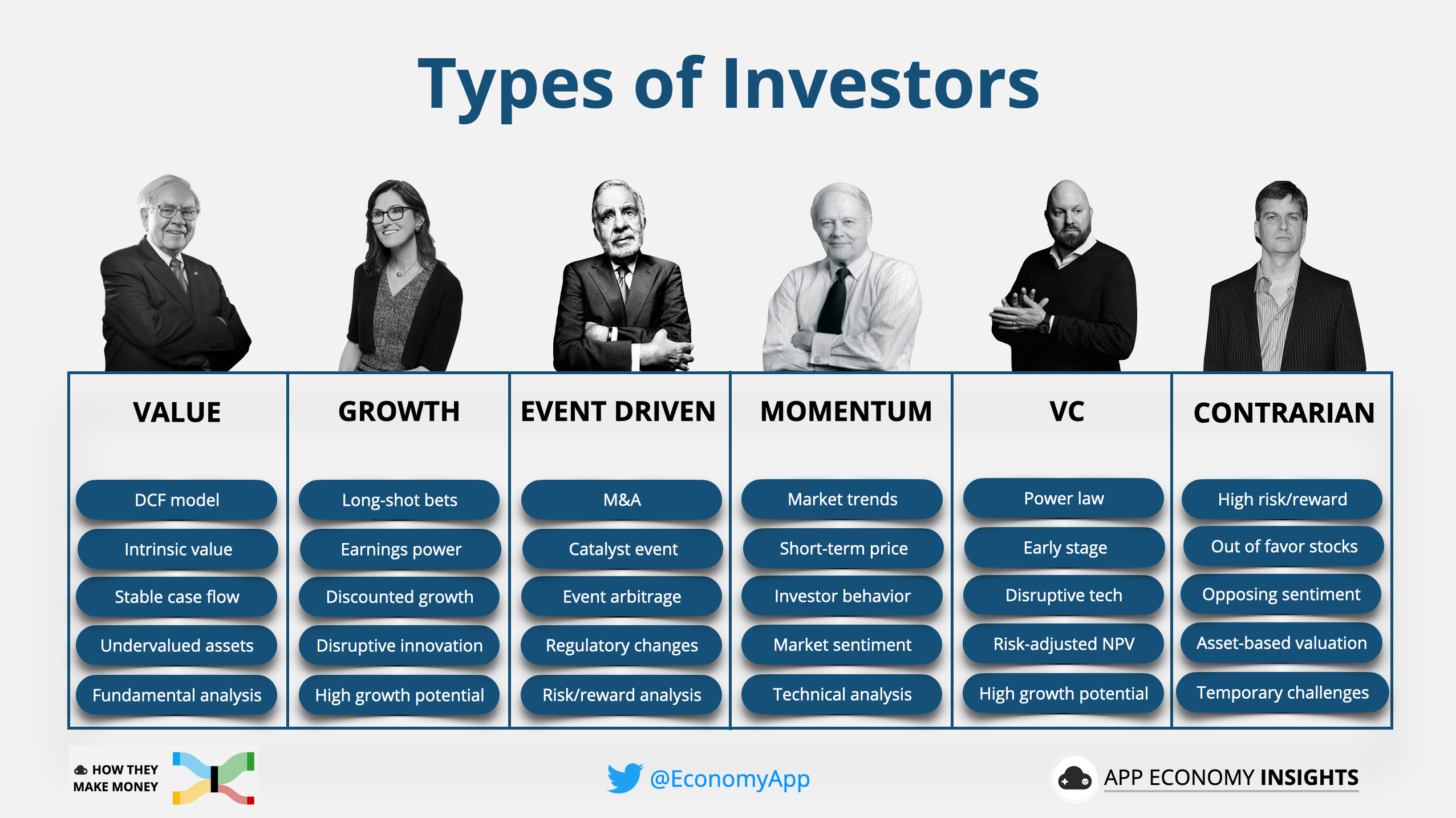 🔍 How To Value A Stock: The Ultimate Guide