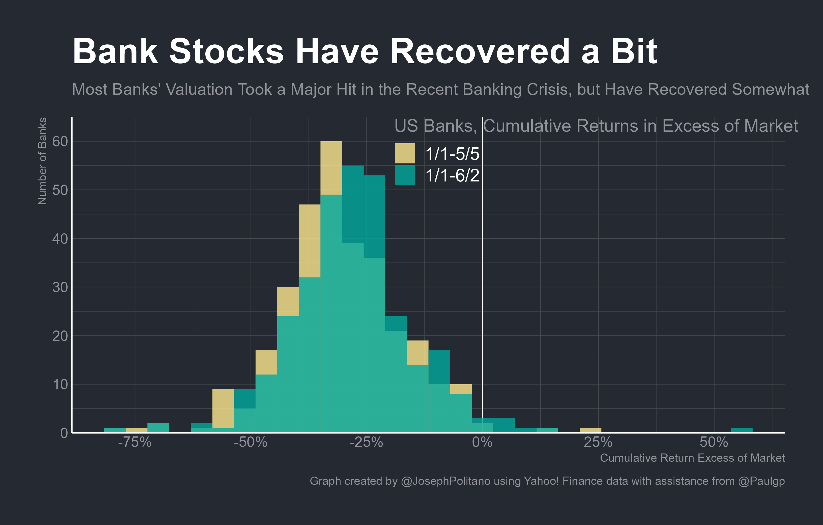 How the Banking System Changed Post-SVB