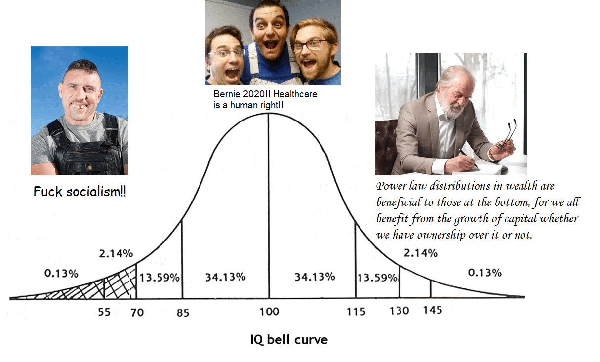 How To Make a Midwit Meme