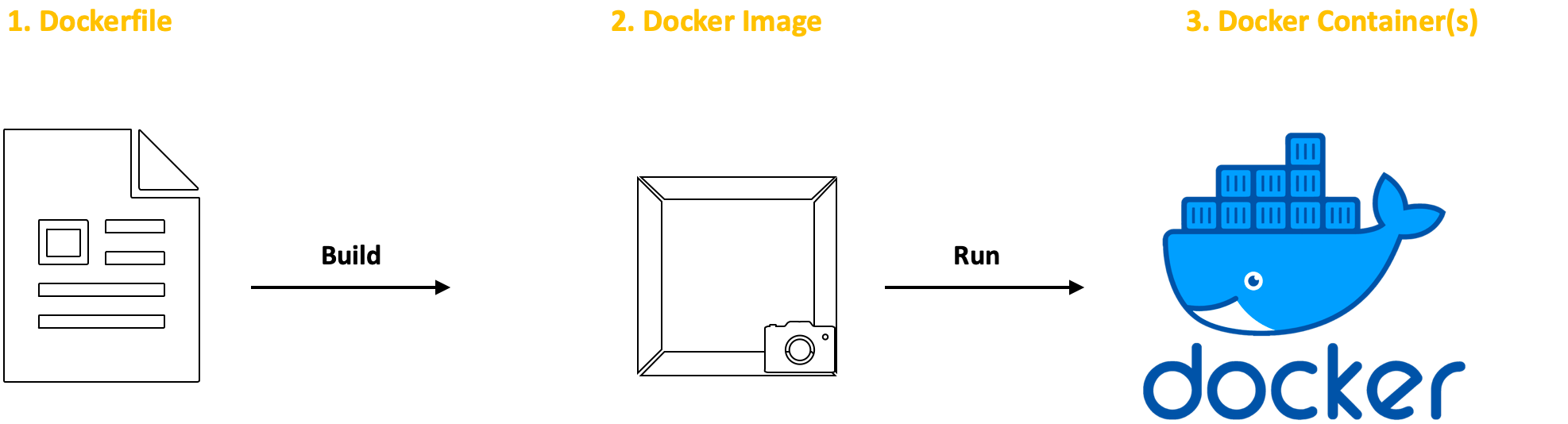 Docker Containers Explained - by Daniel Adetunji