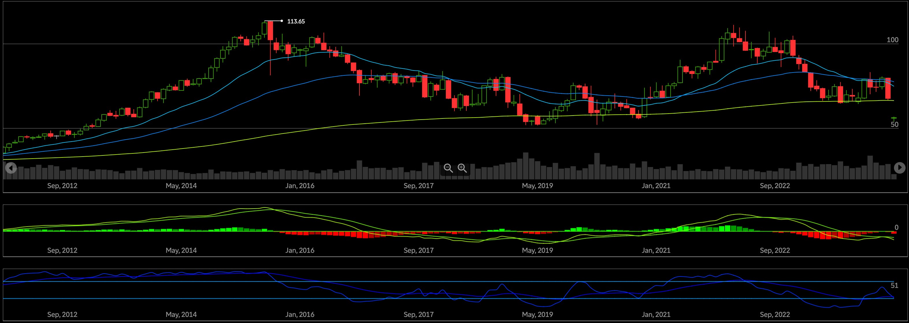(C)riminally (V)alued (S)caled Healthcare Services