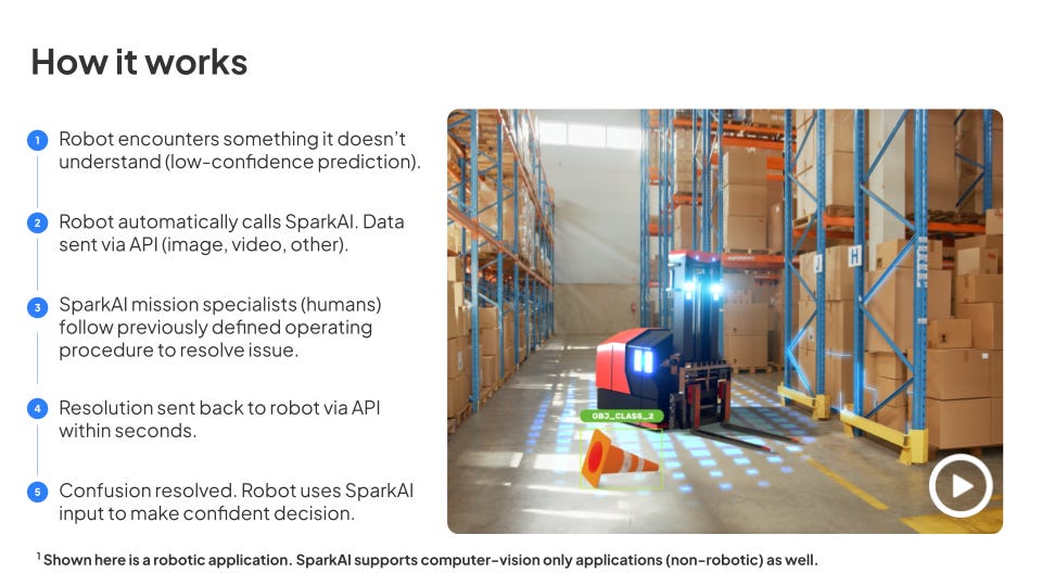 Humans In the (AI) Loop - by Gad Allon - Gad’s Newsletter