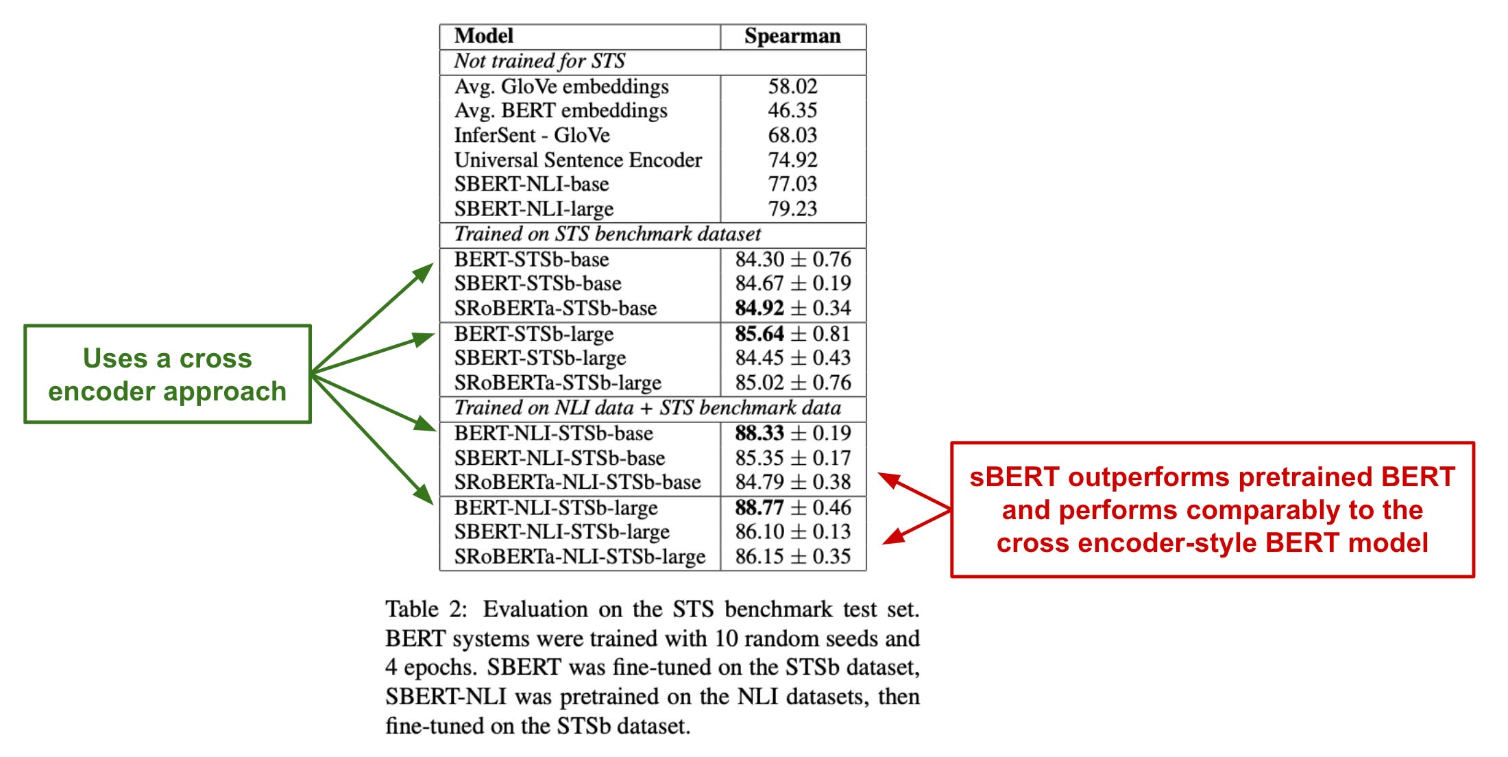 The Basics of AI-Powered (Vector) Search