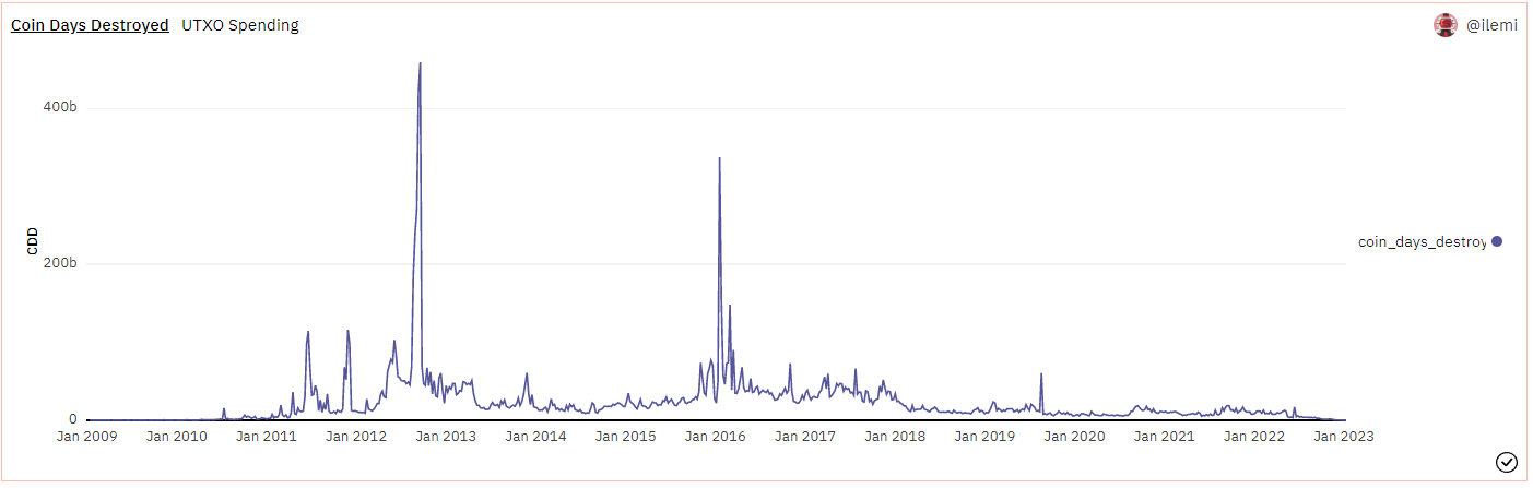 How To Analyze Bitcoin Data With Sql By Andrew Hong