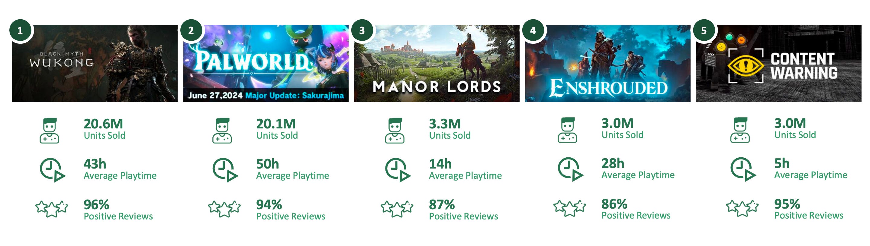 Video Game Insights: Indie Games on Steam in 2024