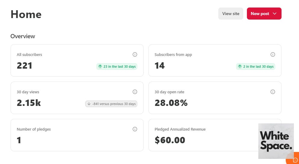 Why am I moving to Substack despite being disappointed with the platform