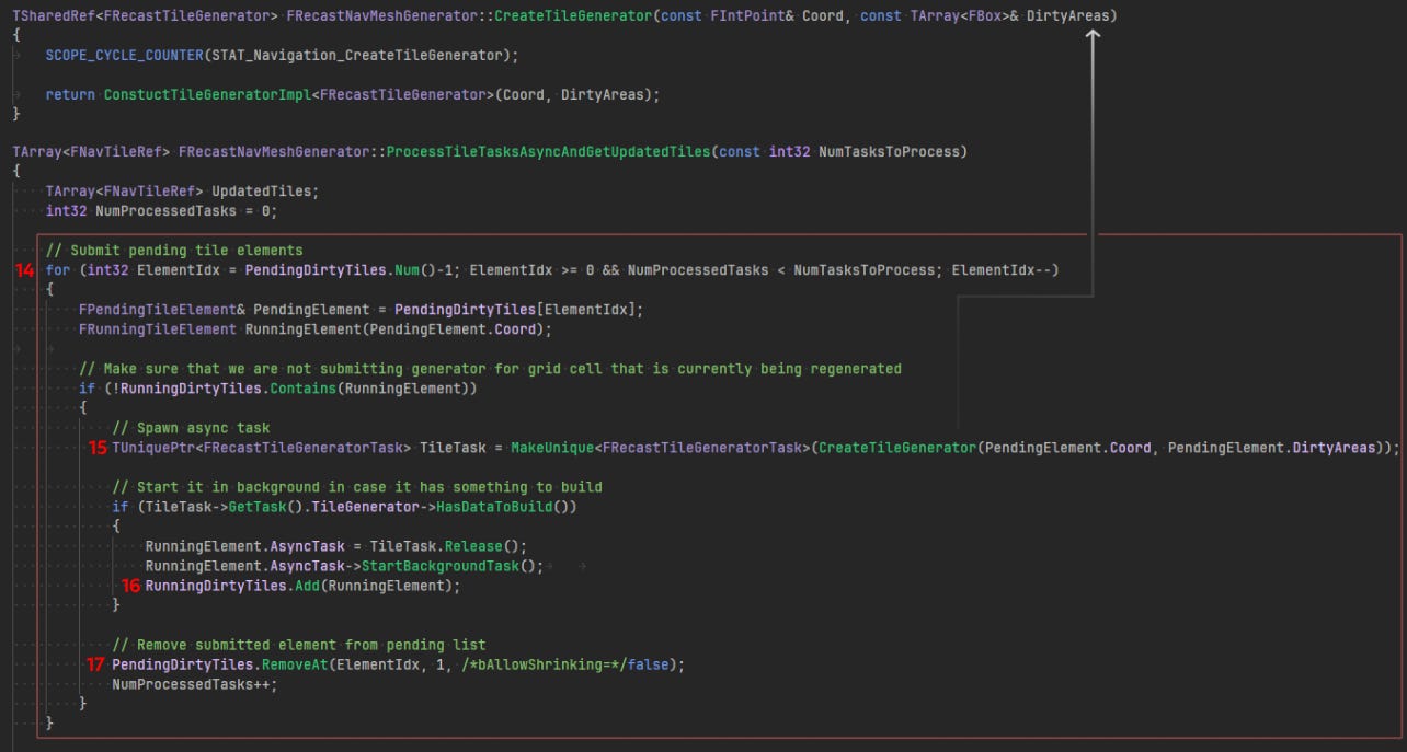Static NavMesh Generation - by Hussein Khalil
