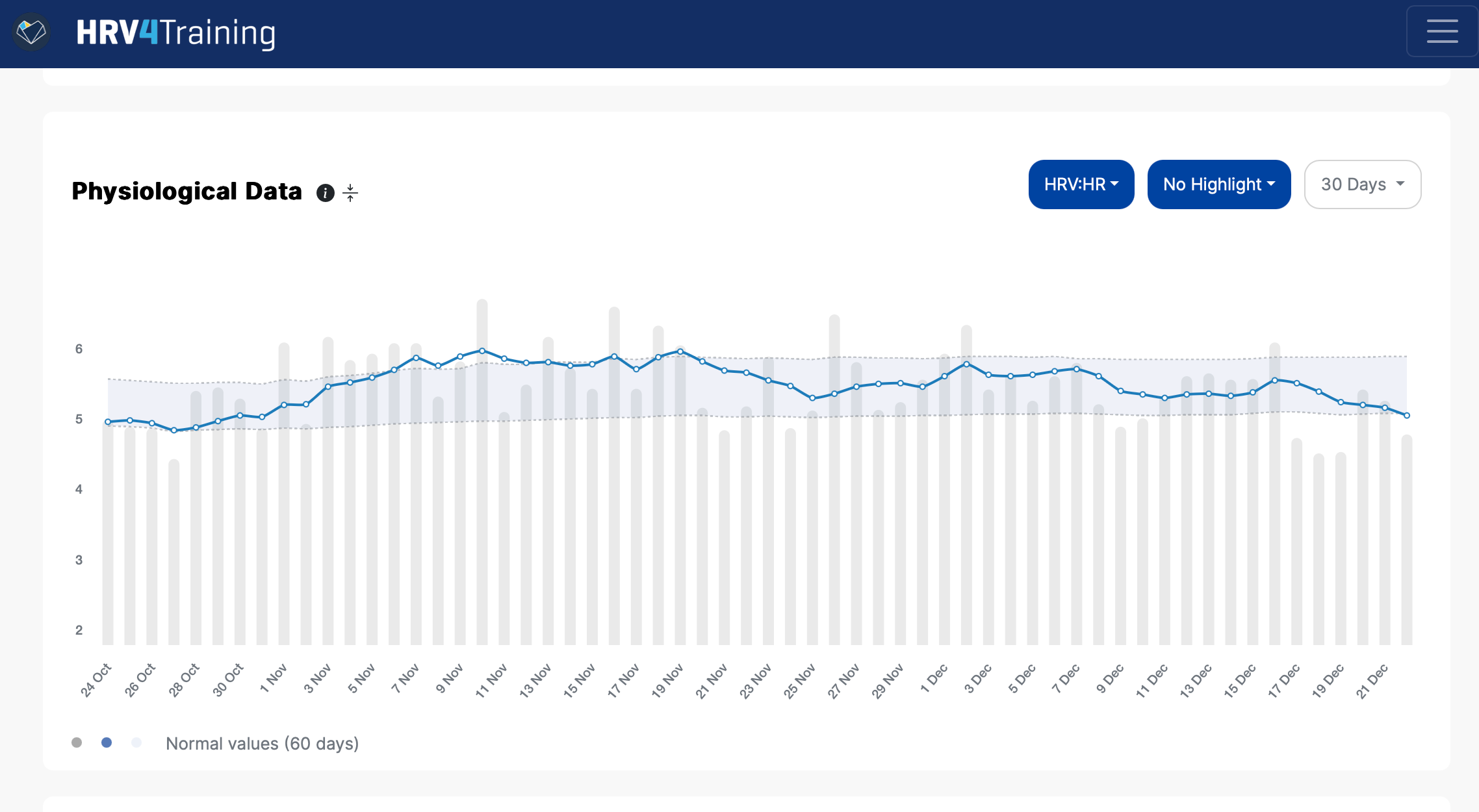 Should We Normalize HRV by Heart Rate?